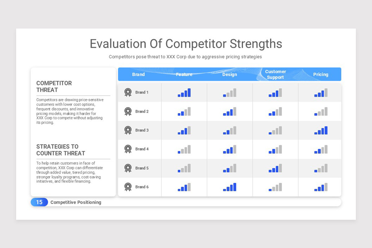 Due Diligence Report Google Slide Template | Nulivo Market