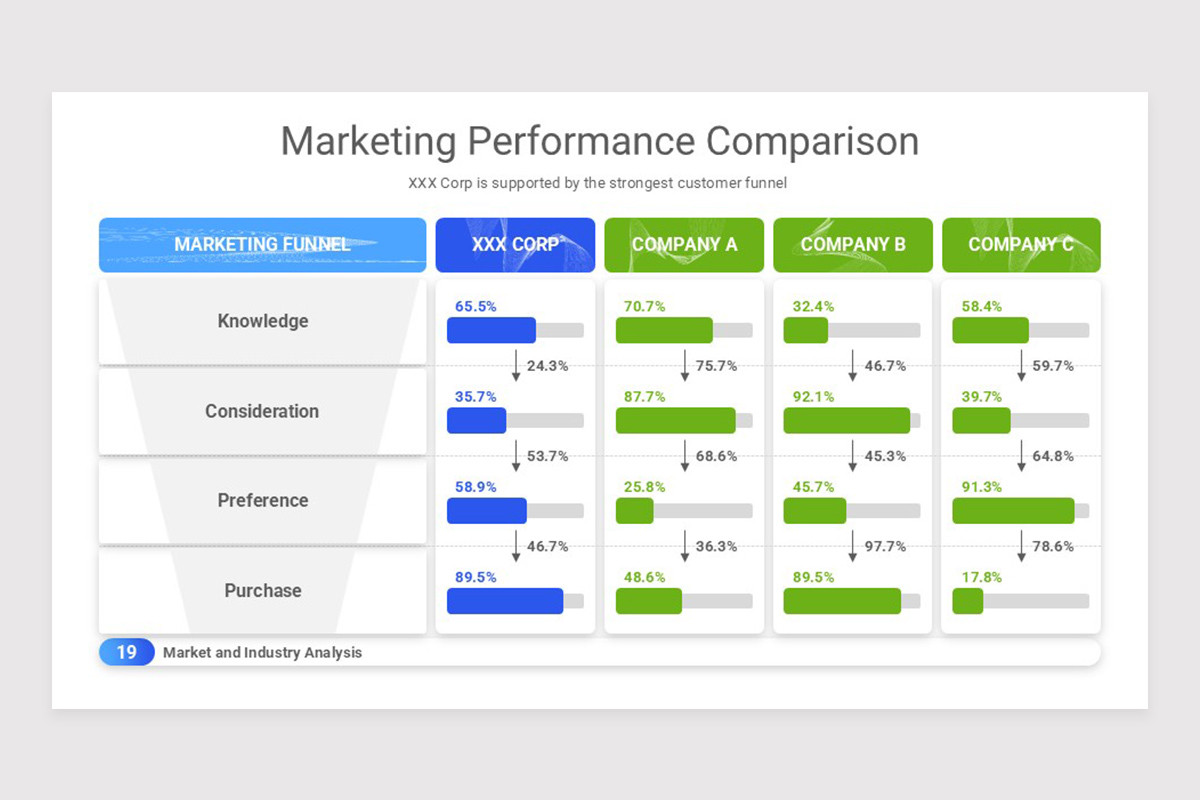 Due Diligence Report Google Slide Template | Nulivo Market