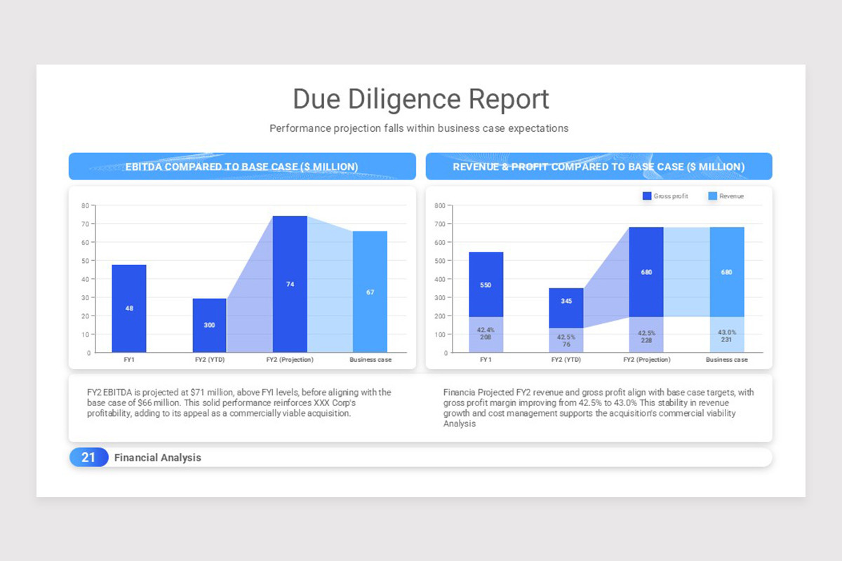 Due Diligence Report Google Slide Template | Nulivo Market