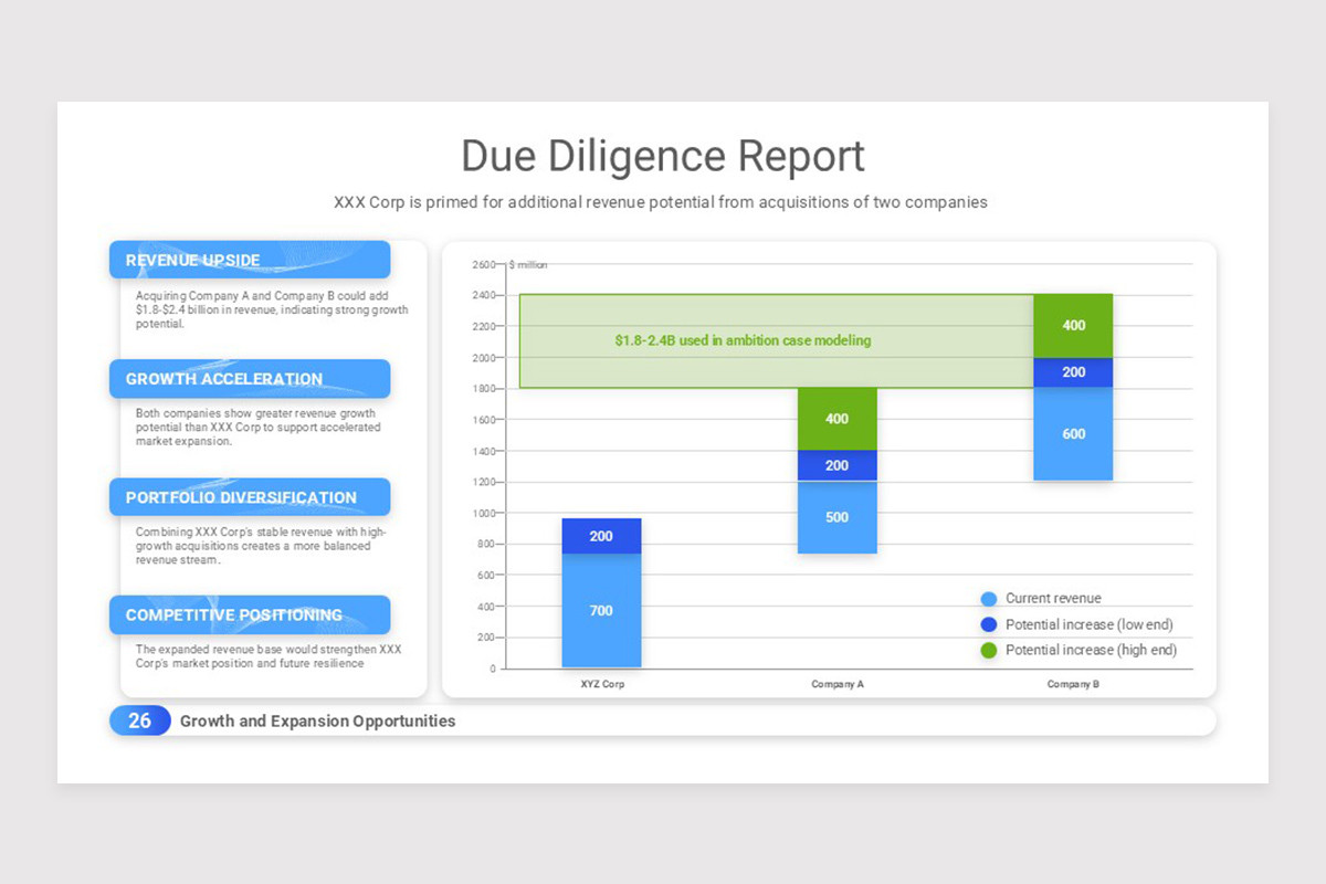 Due Diligence Report Google Slide Template | Nulivo Market