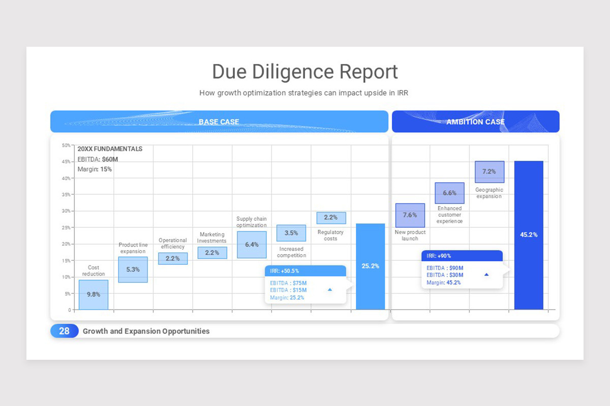 Due Diligence Report Google Slide Template | Nulivo Market
