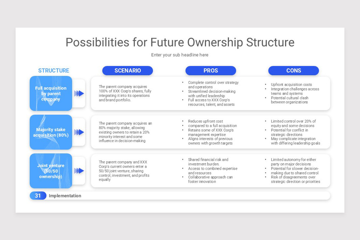 Due Diligence Report Google Slide Template | Nulivo Market