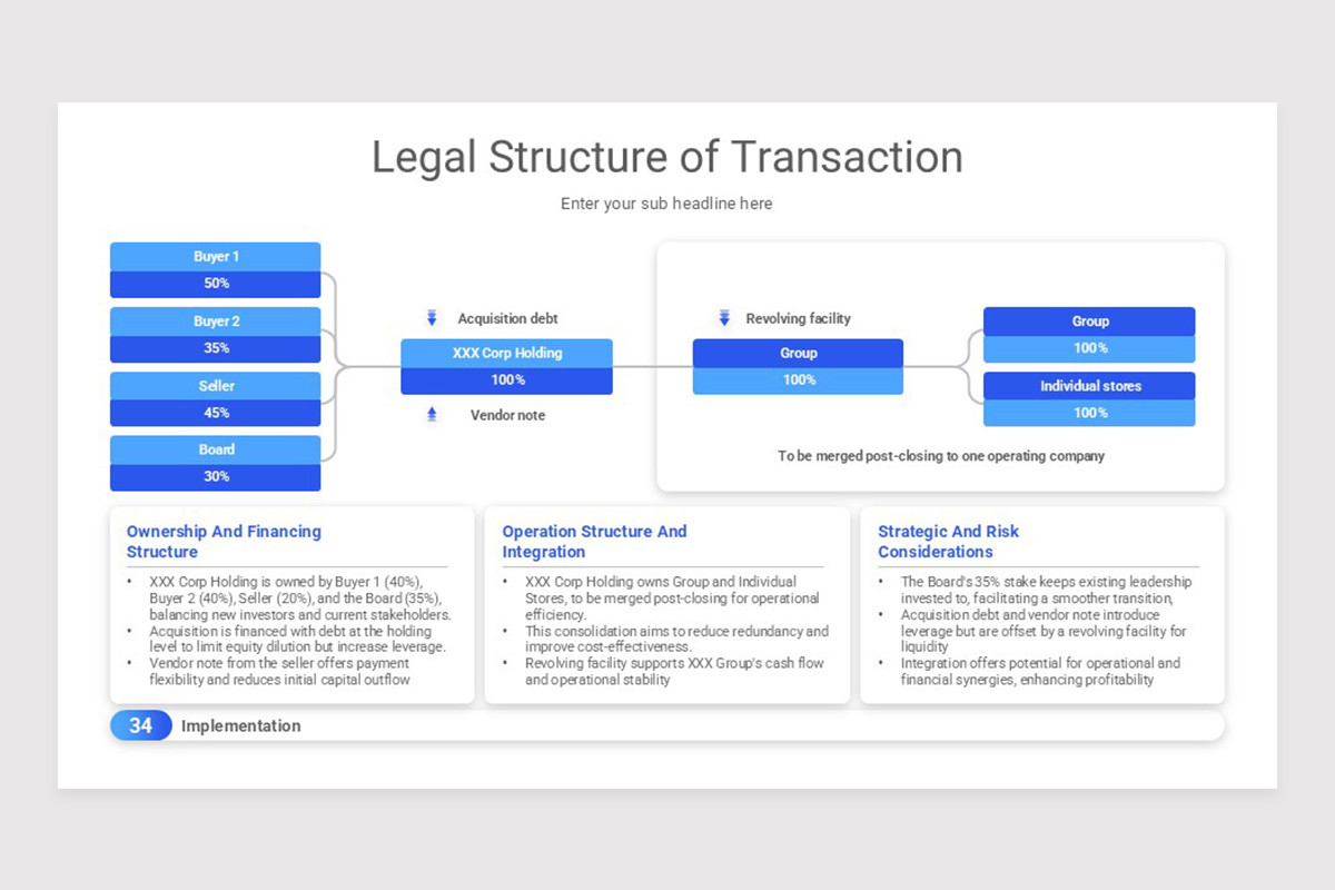 Due Diligence Report Google Slide Template | Nulivo Market