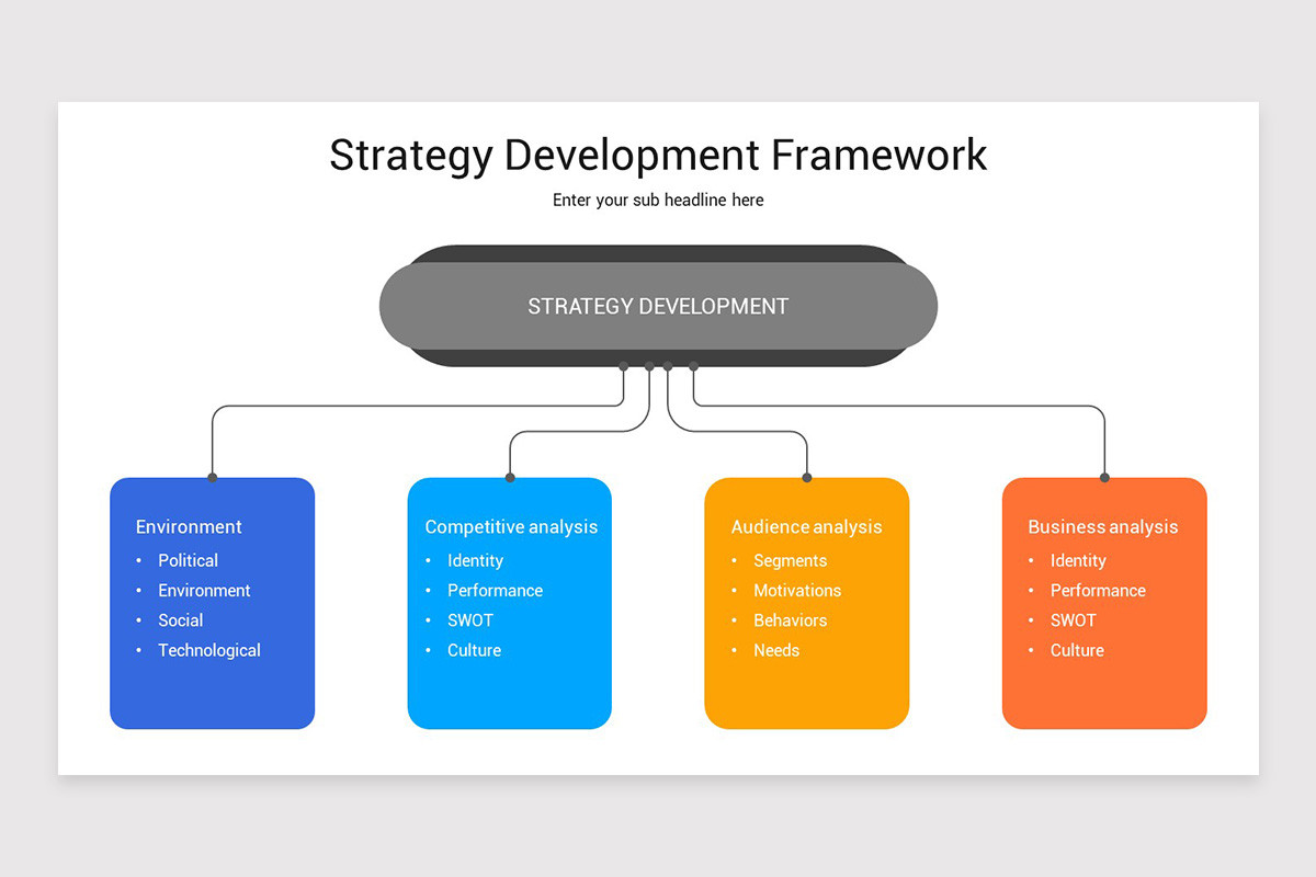 Strategy Development Presentation PowerPoint Template | Nulivo Market