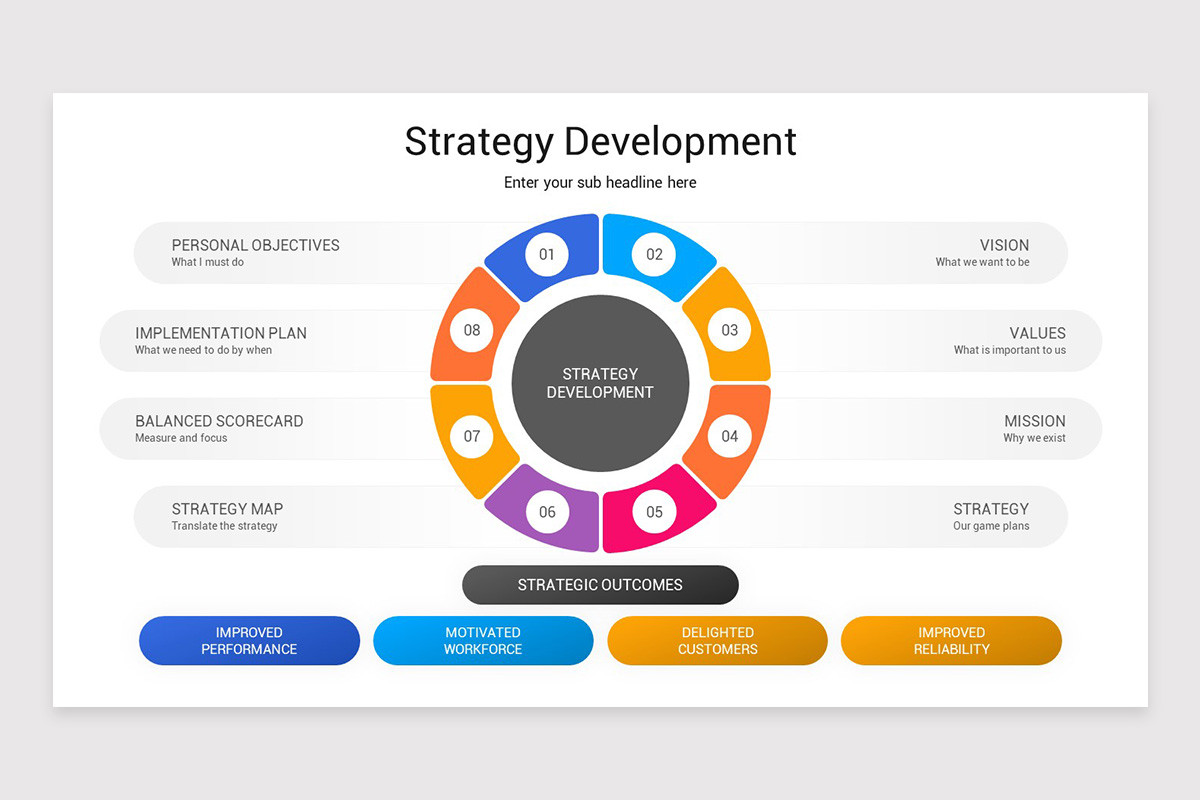 Strategy Development Presentation PowerPoint Template | Nulivo Market