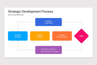 Strategy Development Presentation PowerPoint Template | Nulivo Market