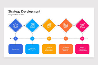 Strategy Development Presentation PowerPoint Template | Nulivo Market