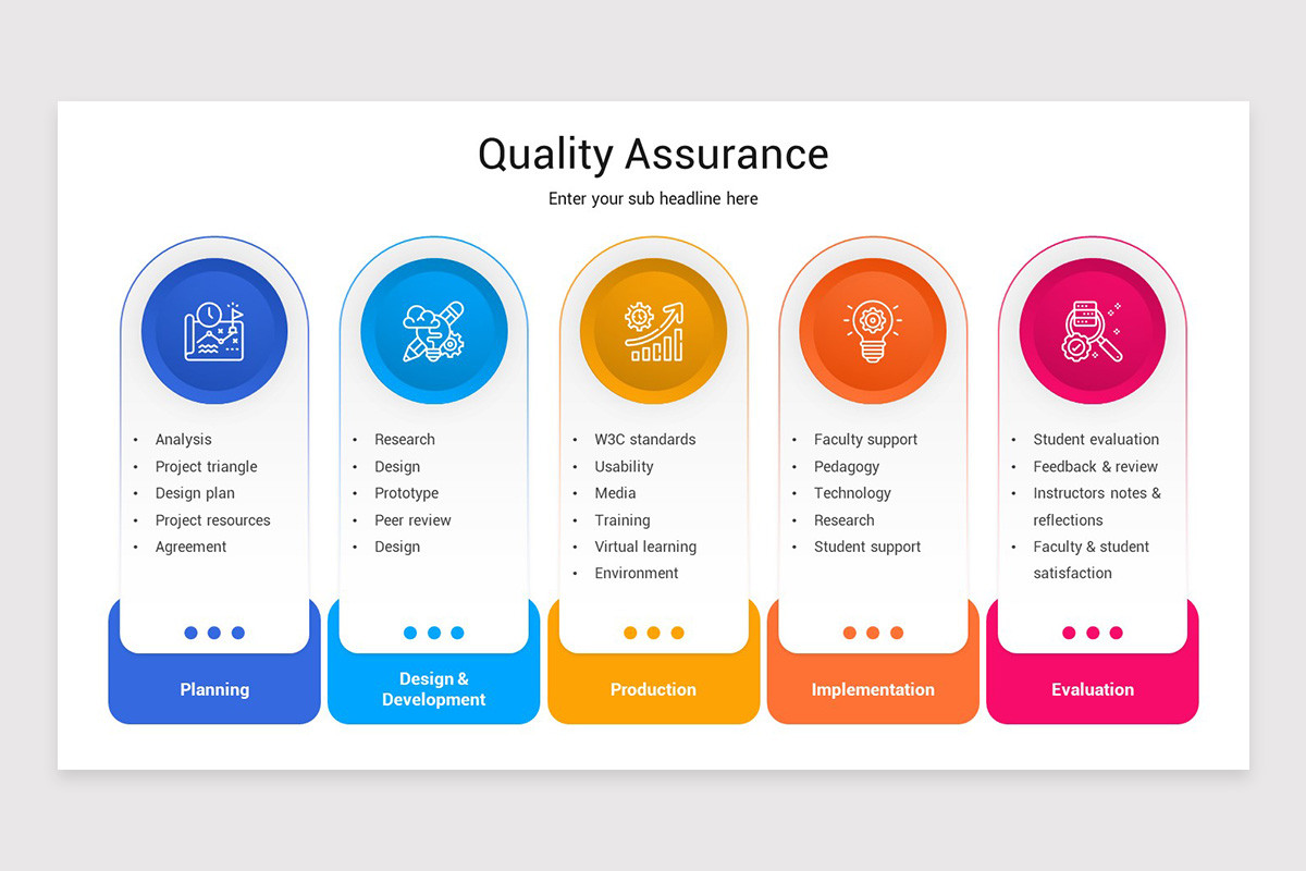 Quality Assurance Presentation PowerPoint Template | Nulivo Market