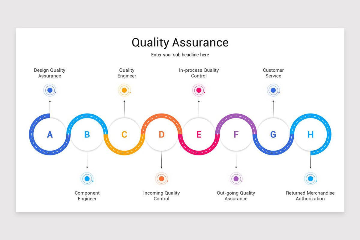 Quality Assurance Presentation PowerPoint Template | Nulivo Market