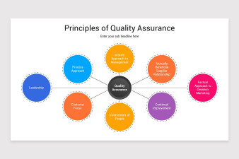 Quality Assurance Presentation PowerPoint Template | Nulivo Market