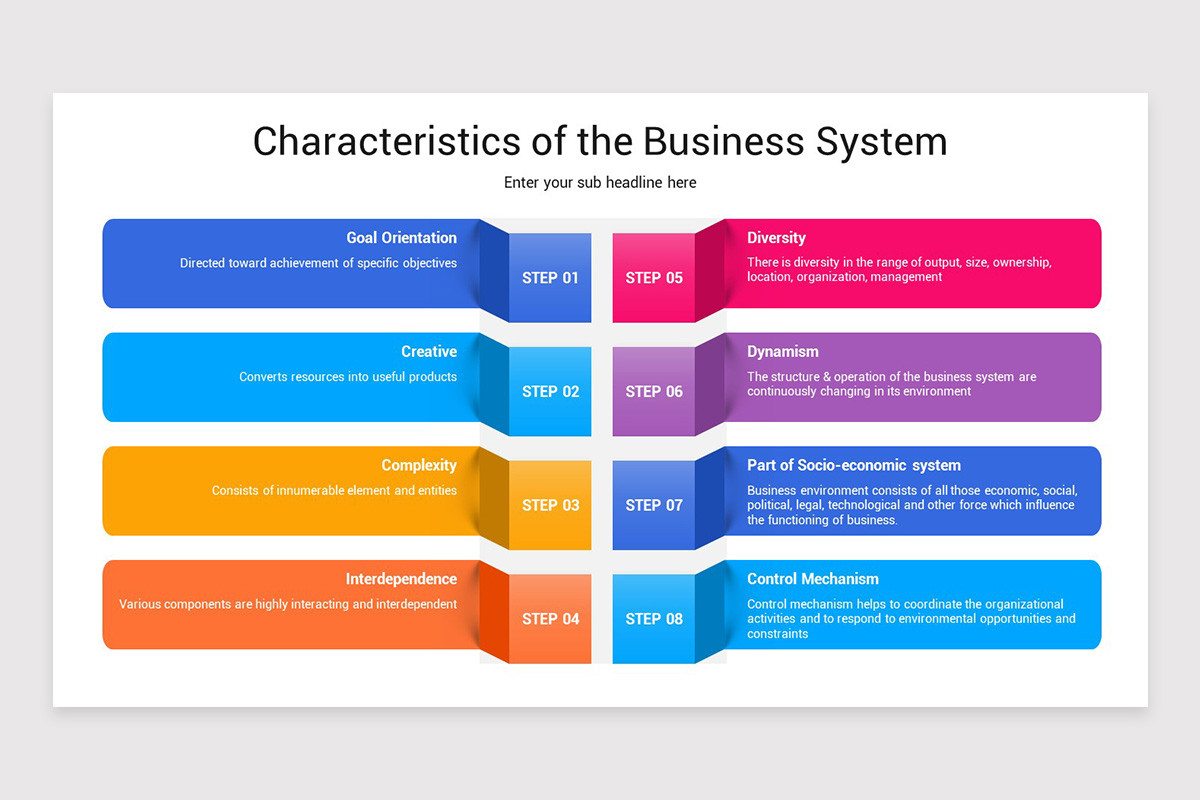 Business Systems Presentation PowerPoint Template | Nulivo Market