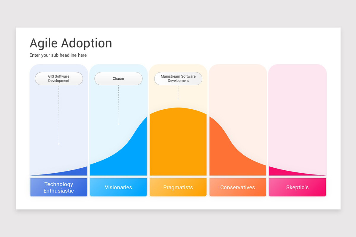 Agile Adoption Presentation PowerPoint Template | Nulivo Market