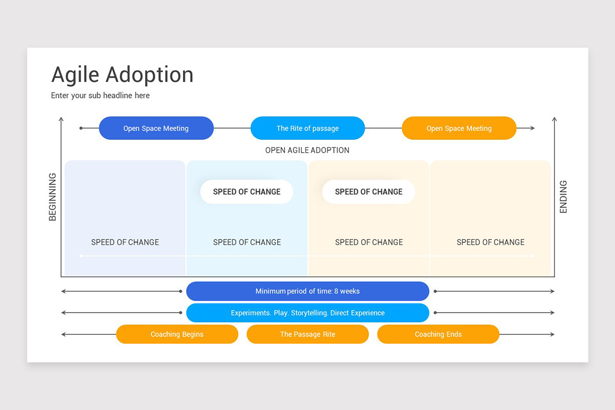 Agile Adoption Presentation PowerPoint Template | Nulivo Market