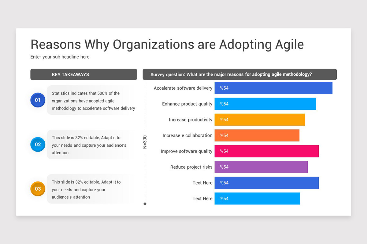 Agile Adoption Presentation PowerPoint Template | Nulivo Market