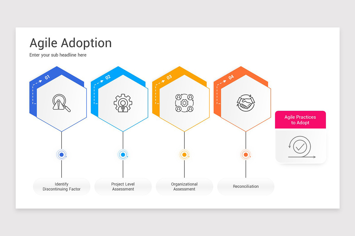 Agile Adoption Presentation PowerPoint Template | Nulivo Market