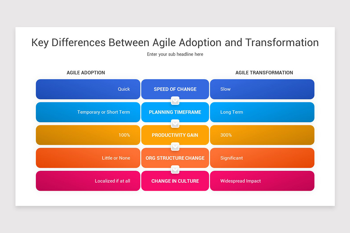 Agile Adoption Presentation PowerPoint Template | Nulivo Market