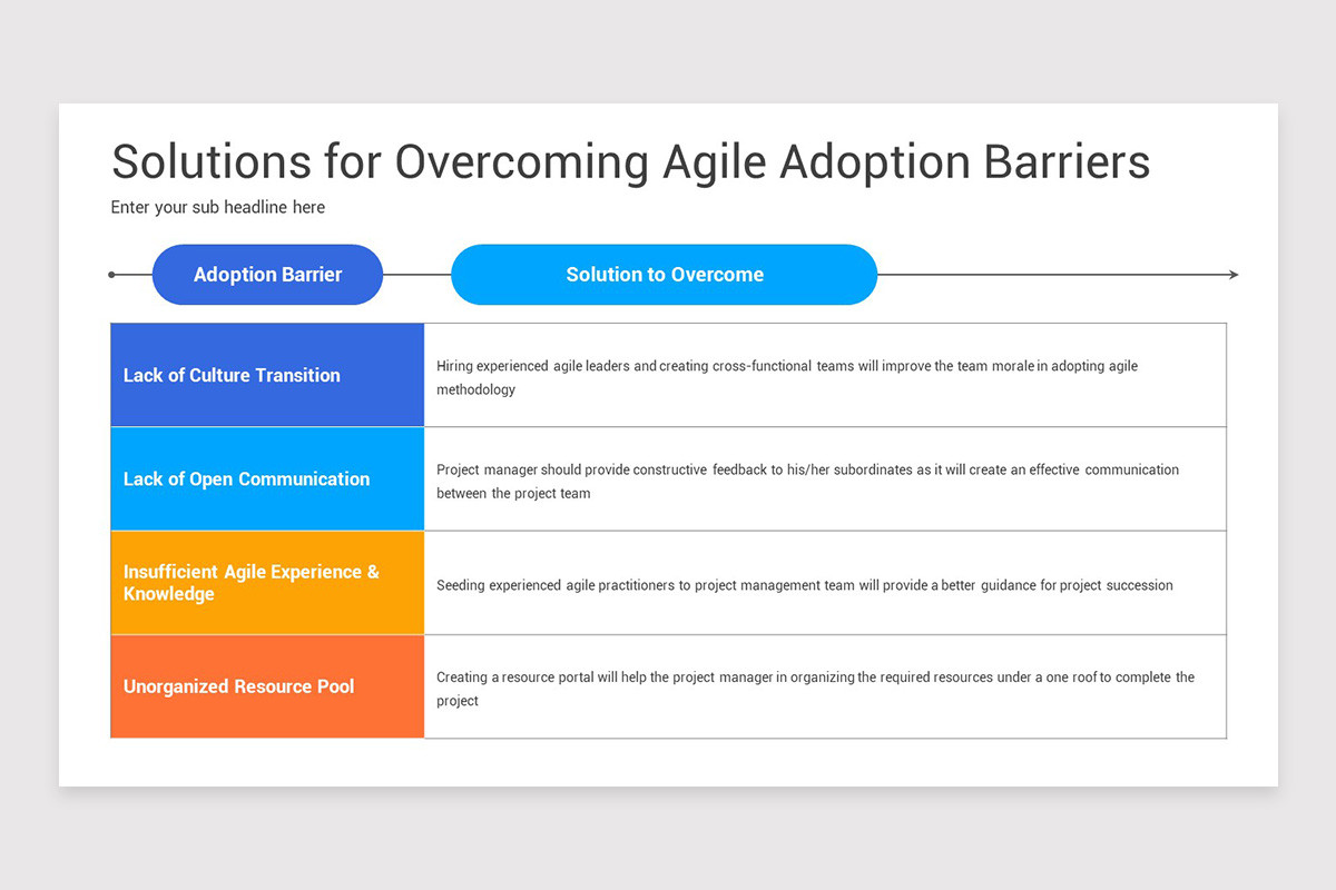 Agile Adoption Presentation PowerPoint Template | Nulivo Market