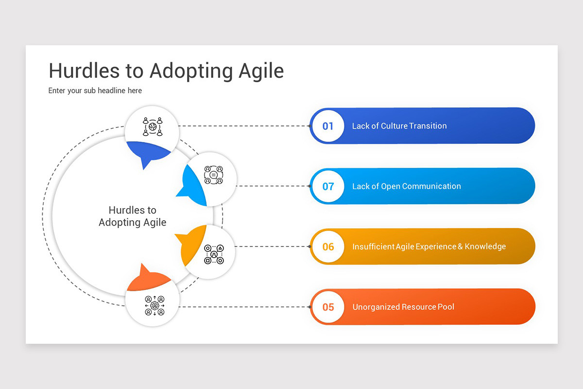 Agile Adoption Presentation PowerPoint Template | Nulivo Market