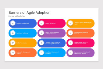 Agile Adoption Presentation PowerPoint Template | Nulivo Market