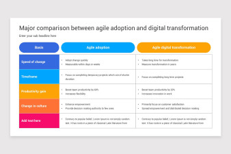 Agile Adoption Presentation PowerPoint Template | Nulivo Market
