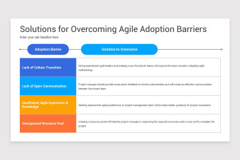 Agile Adoption Presentation PowerPoint Template | Nulivo Market