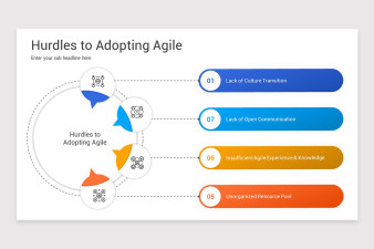 Agile Adoption Presentation PowerPoint Template | Nulivo Market