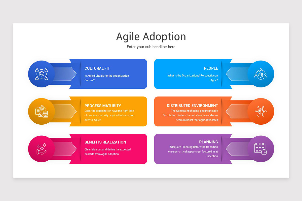 Agile Adoption Presentation Google Slides Template | Nulivo Market