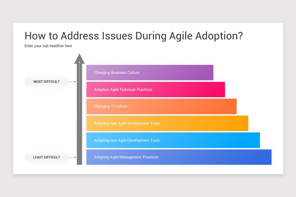 Agile Adoption Presentation Google Slides Template | Nulivo Market