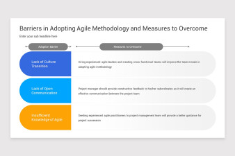 Agile Adoption Presentation Google Slides Template | Nulivo Market