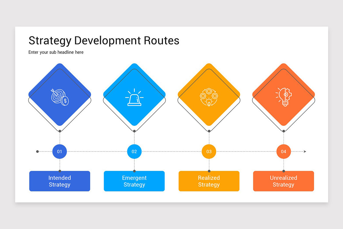 Strategy Development Presentation Google Slides Template | Nulivo Market