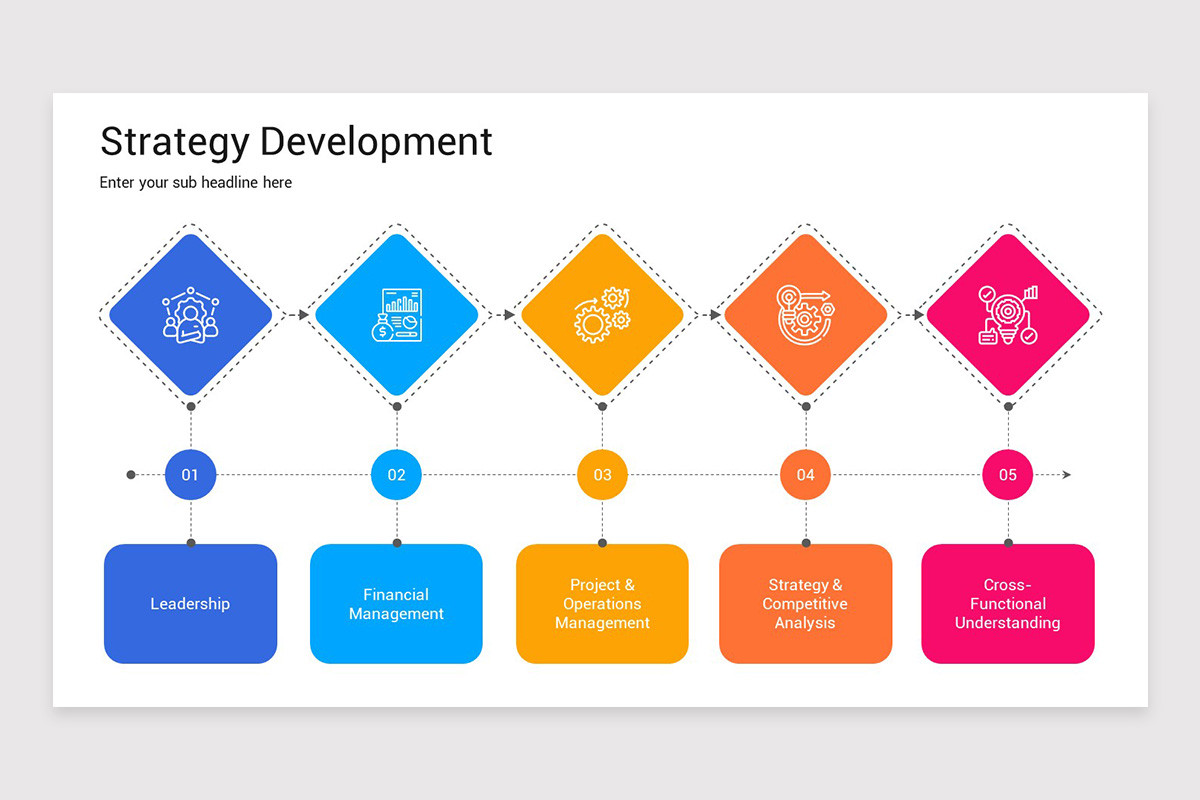 Strategy Development Presentation Google Slides Template | Nulivo Market