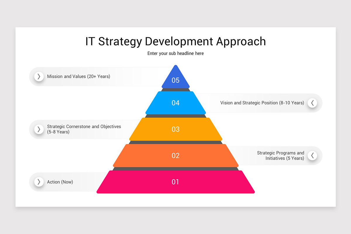 Strategy Development Presentation Keynote Template | Nulivo Market