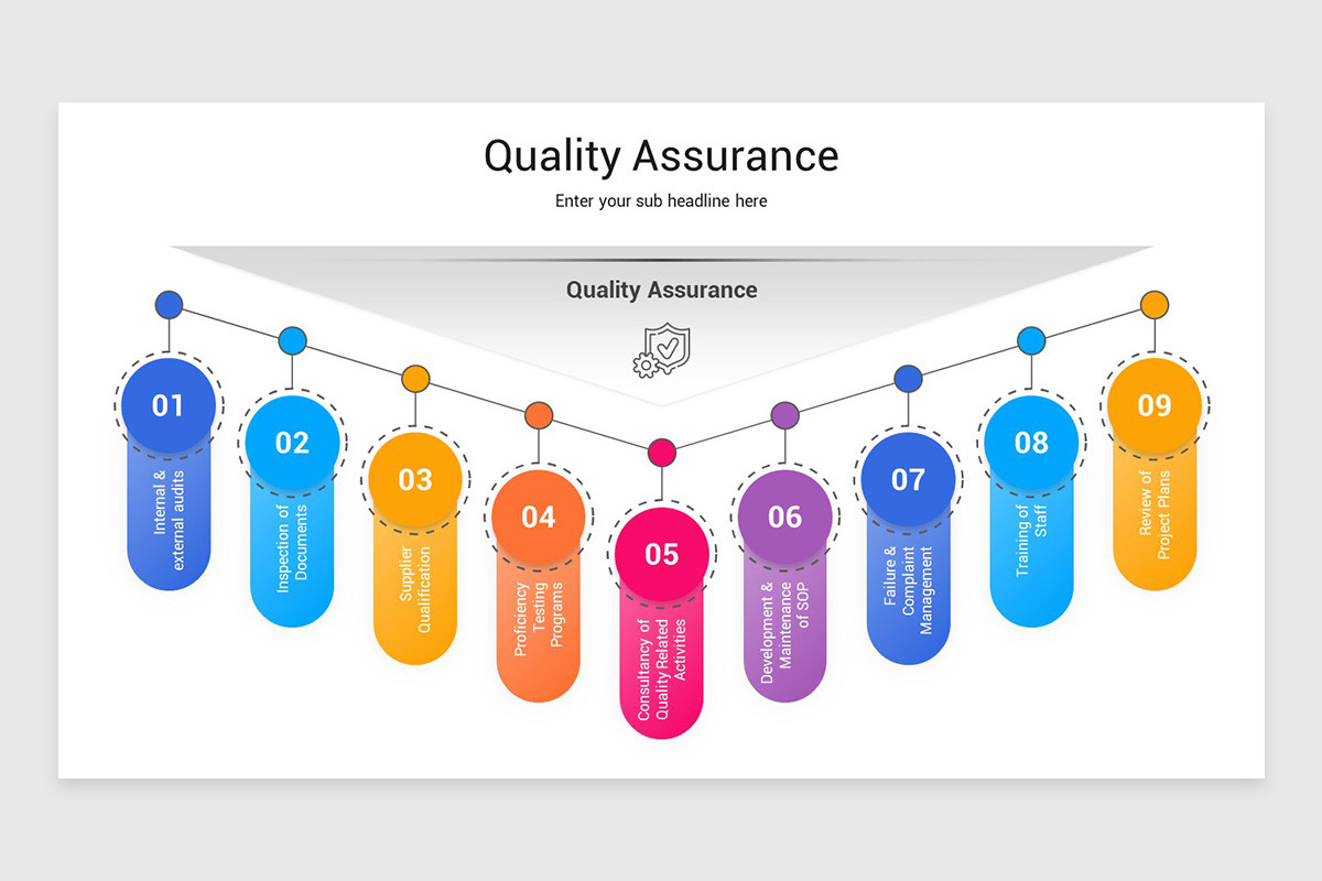 Quality Assurance Presentation Google Slides Template | Nulivo Market