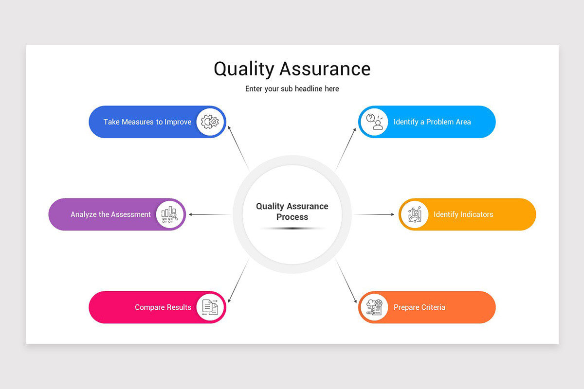 Quality Assurance Presentation Google Slides Template | Nulivo Market