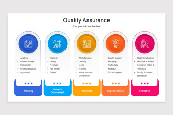 Quality Assurance Presentation Keynote Template | Nulivo Market
