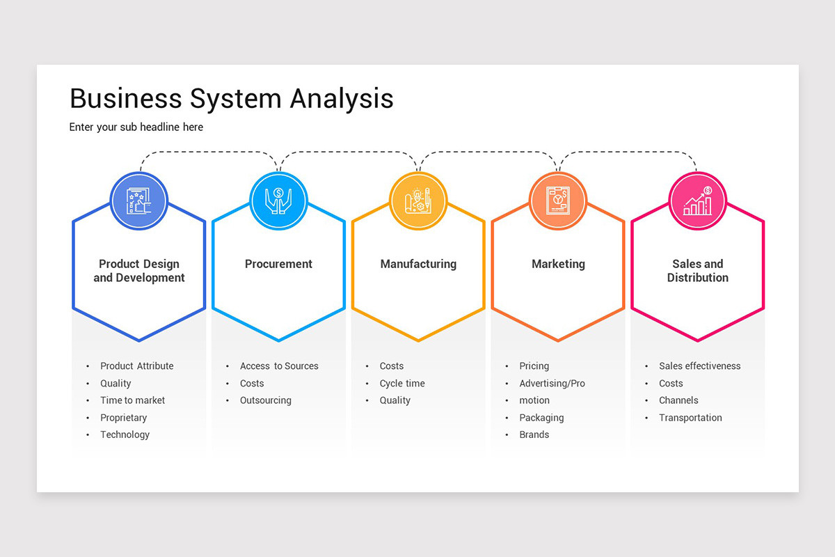Business Systems Presentation Google Slides Template | Nulivo Market