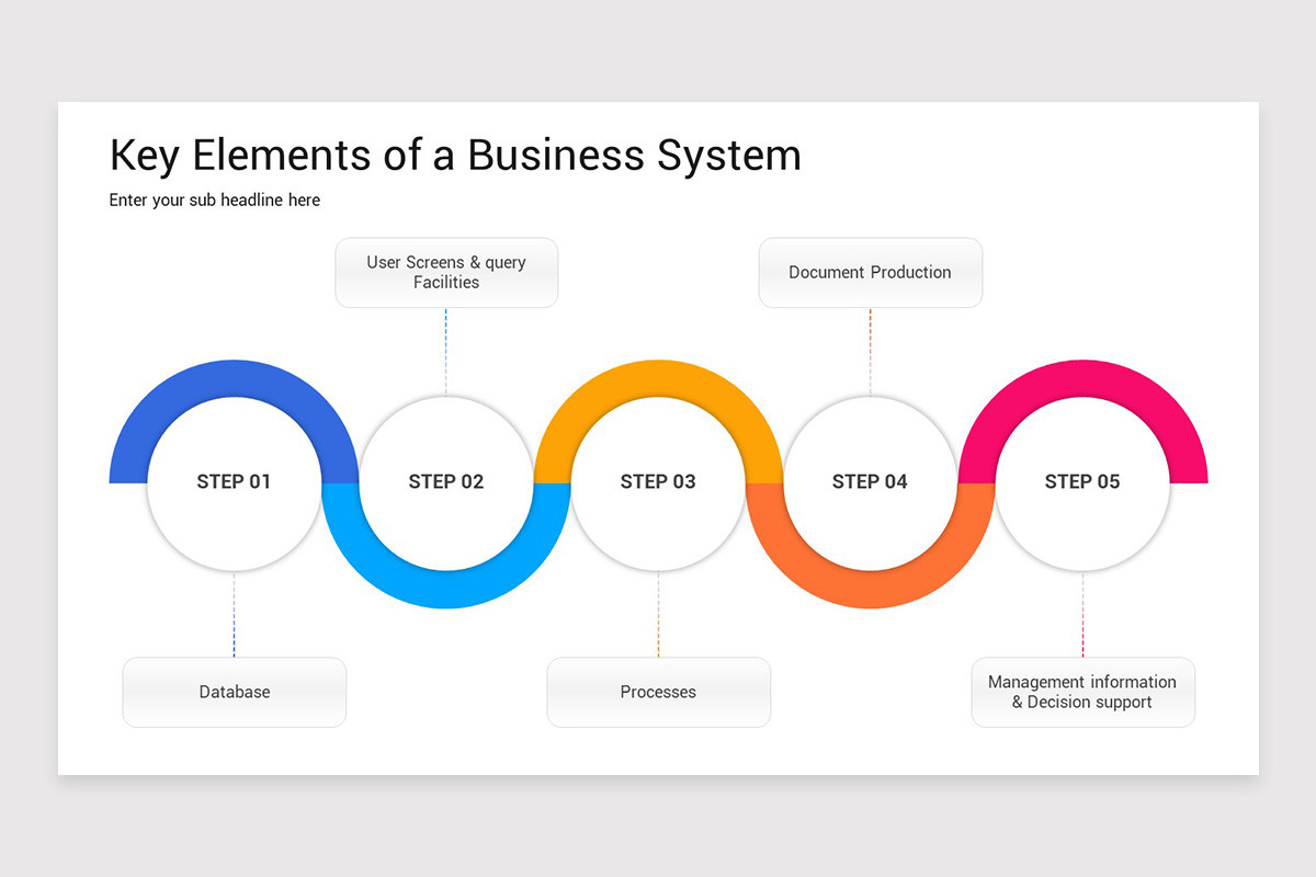Business Systems Presentation Keynote Template | Nulivo Market