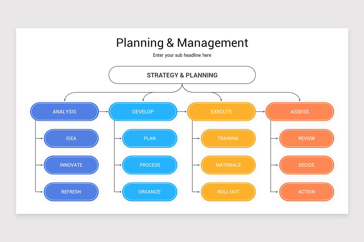 Planning And Management Google Slides Template | Nulivo Market