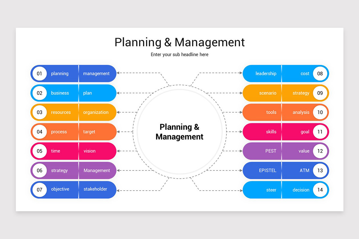 Planning And Management Google Slides Template | Nulivo Market