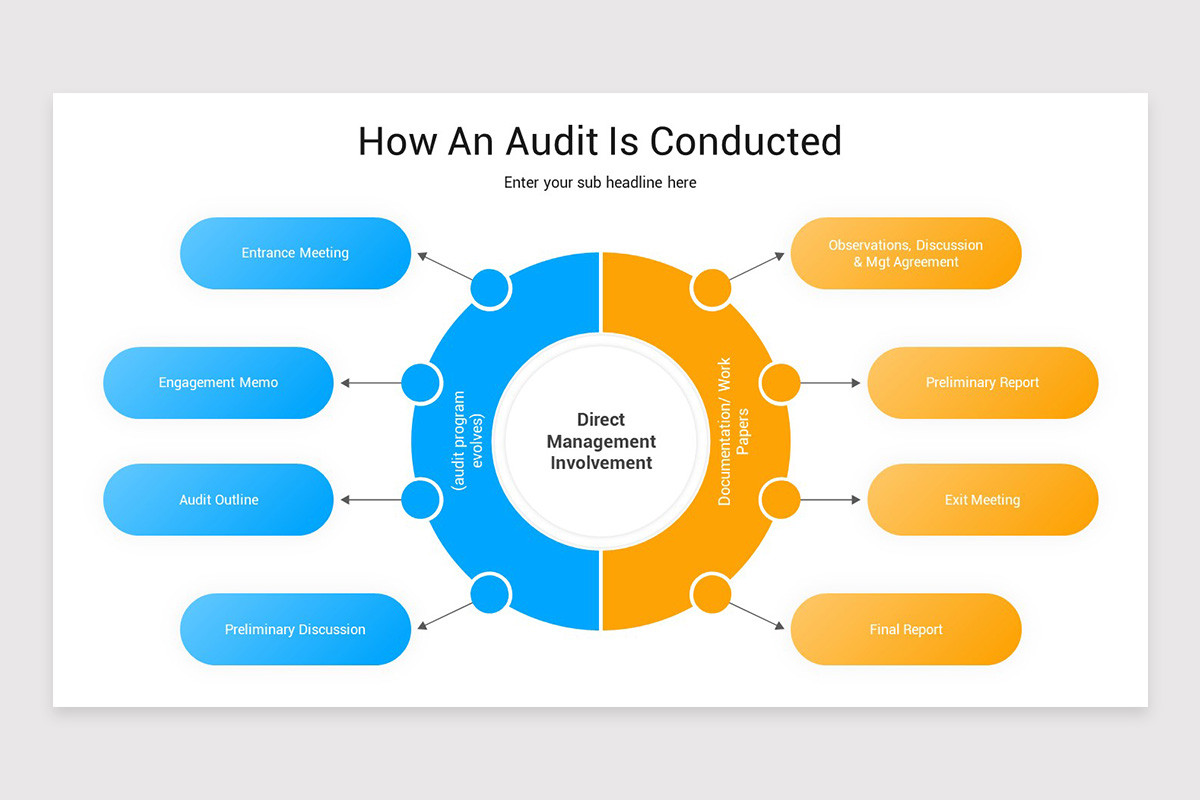 Quality Auditing Presentation PowerPoint Template | Nulivo Market