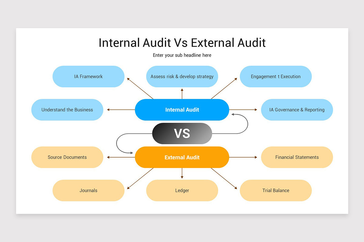 Quality Auditing Presentation PowerPoint Template | Nulivo Market
