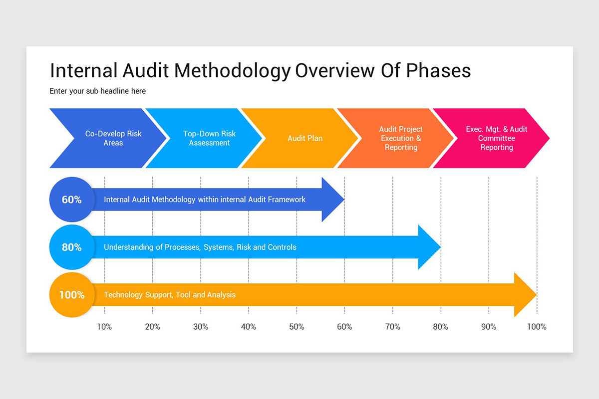 Quality Auditing Presentation PowerPoint Template | Nulivo Market