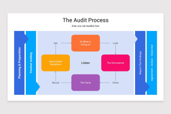 Quality Auditing Presentation PowerPoint Template | Nulivo Market