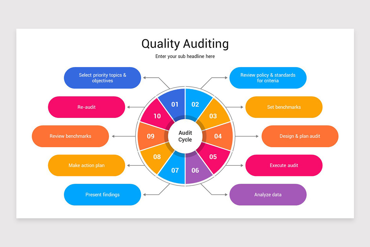 Quality Auditing Presentation Google Slides Template | Nulivo Market