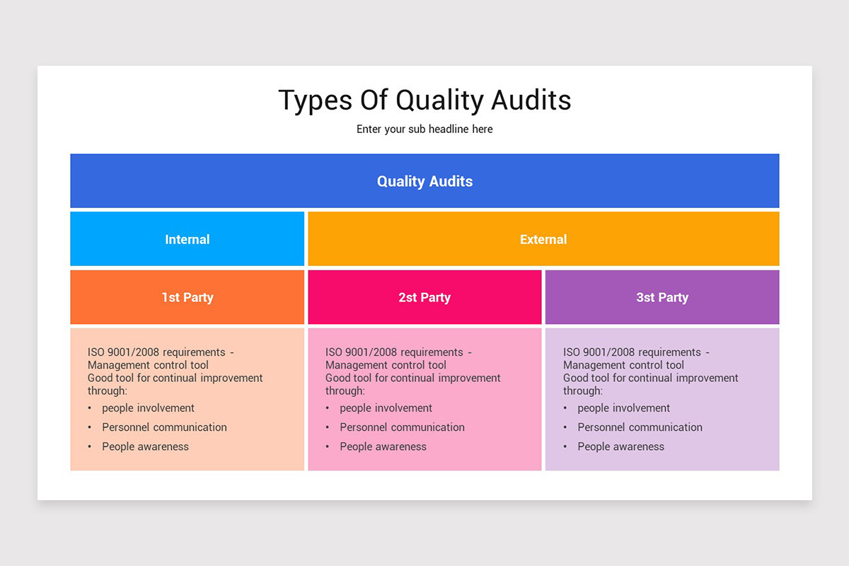 Quality Auditing Presentation Google Slides Template | Nulivo Market