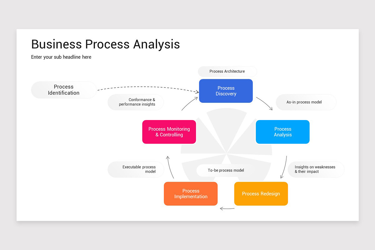 Business Process Analysis PowerPoint Template | Nulivo Market