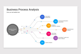 Business Process Analysis PowerPoint Template | Nulivo Market