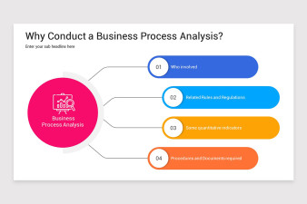 Business Process Analysis PowerPoint Template | Nulivo Market