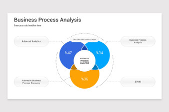 Business Process Analysis PowerPoint Template | Nulivo Market