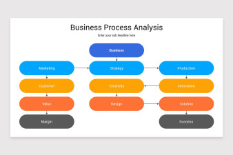 Business Process Analysis PowerPoint Template | Nulivo Market